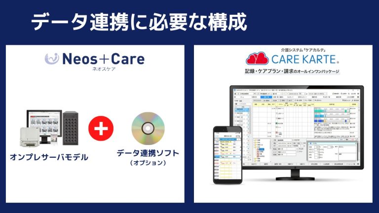 「Neos+Care」「CAREKARTE」 データリンク | 介護ロボット 予測型見守りシステム【Neos＋Care ネオスケア】