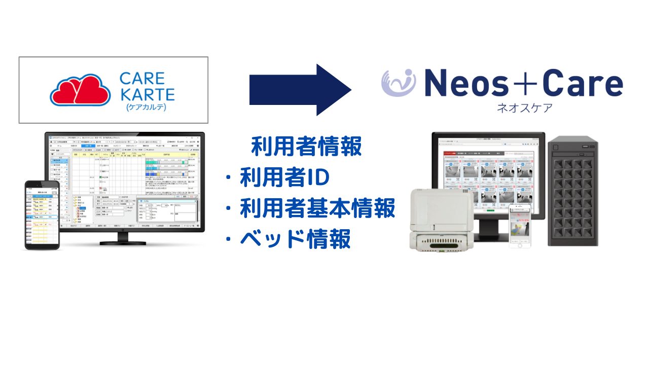 「Neos+Care」「CAREKARTE」 データリンク | 介護ロボット 予測型見守りシステム【Neos＋Care ネオスケア】