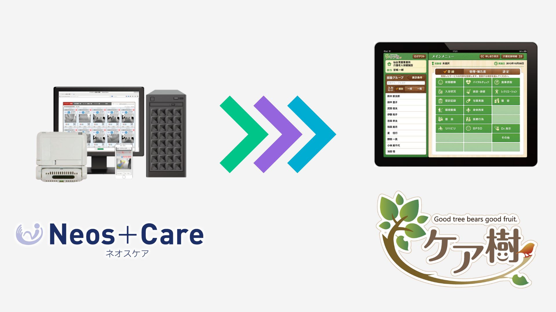 「Neos+Care」「ケア樹」のデータ連携 | 介護ロボット 予測型見守りシステム【Neos＋Care ネオスケア】