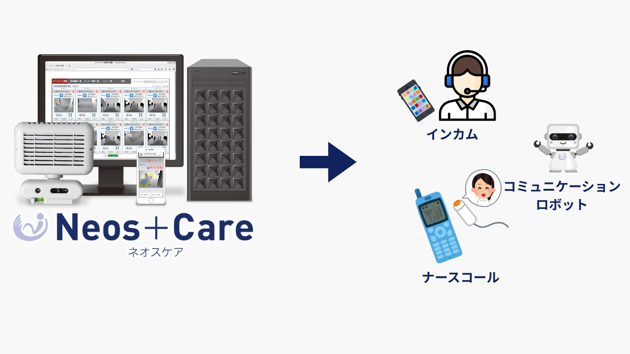 Neos＋Care 介護テクノロジー機器との連携について | 介護ロボット 予測型見守りシステム【Neos＋Care ネオスケア】