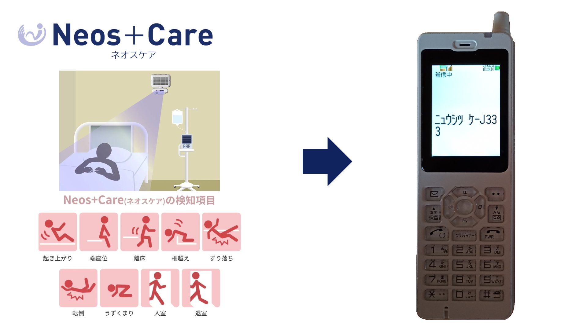 「Neos+Care」「ケアコム」のデータ連携 | 介護ロボット 予測型見守りシステム【Neos＋Care ネオスケア】